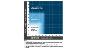 AASHTO Guide for the Development of Bicycle Facilities - Toole Design