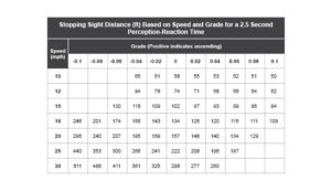 AASHTO Guide for the Development of Bicycle Facilities - Toole Design