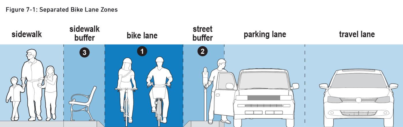 AASHTO Guide for the Development of Bicycle Facilities - Toole Design