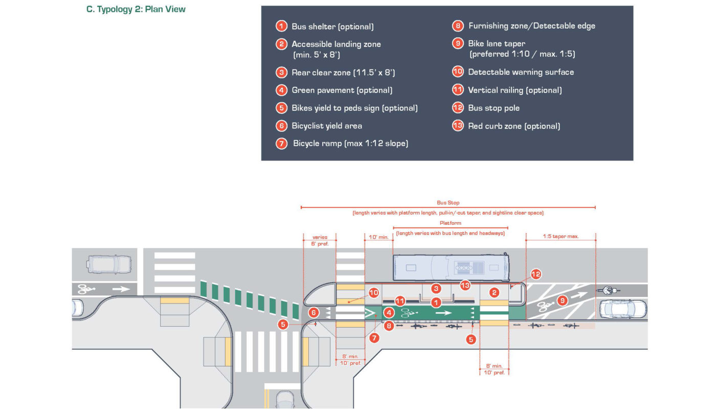 AC Transit Multimodal Corridor Design Guidelines - Toole Design