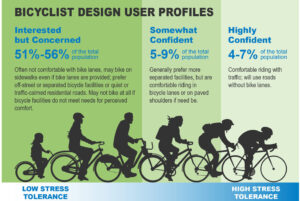 AASHTO Guide for the Development of Bicycle Facilities - Toole Design