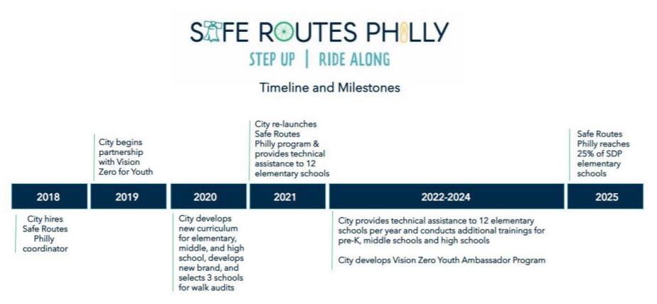 Creating Comprehensive Transportation Safety Materials for Safe Routes ...