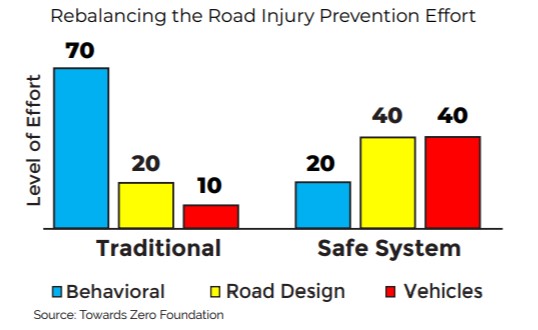 Creating Comprehensive Transportation Safety Materials for Safe Routes ...