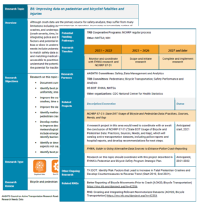AASHTO Council on Active Transportation Research Roadmap - Toole Design