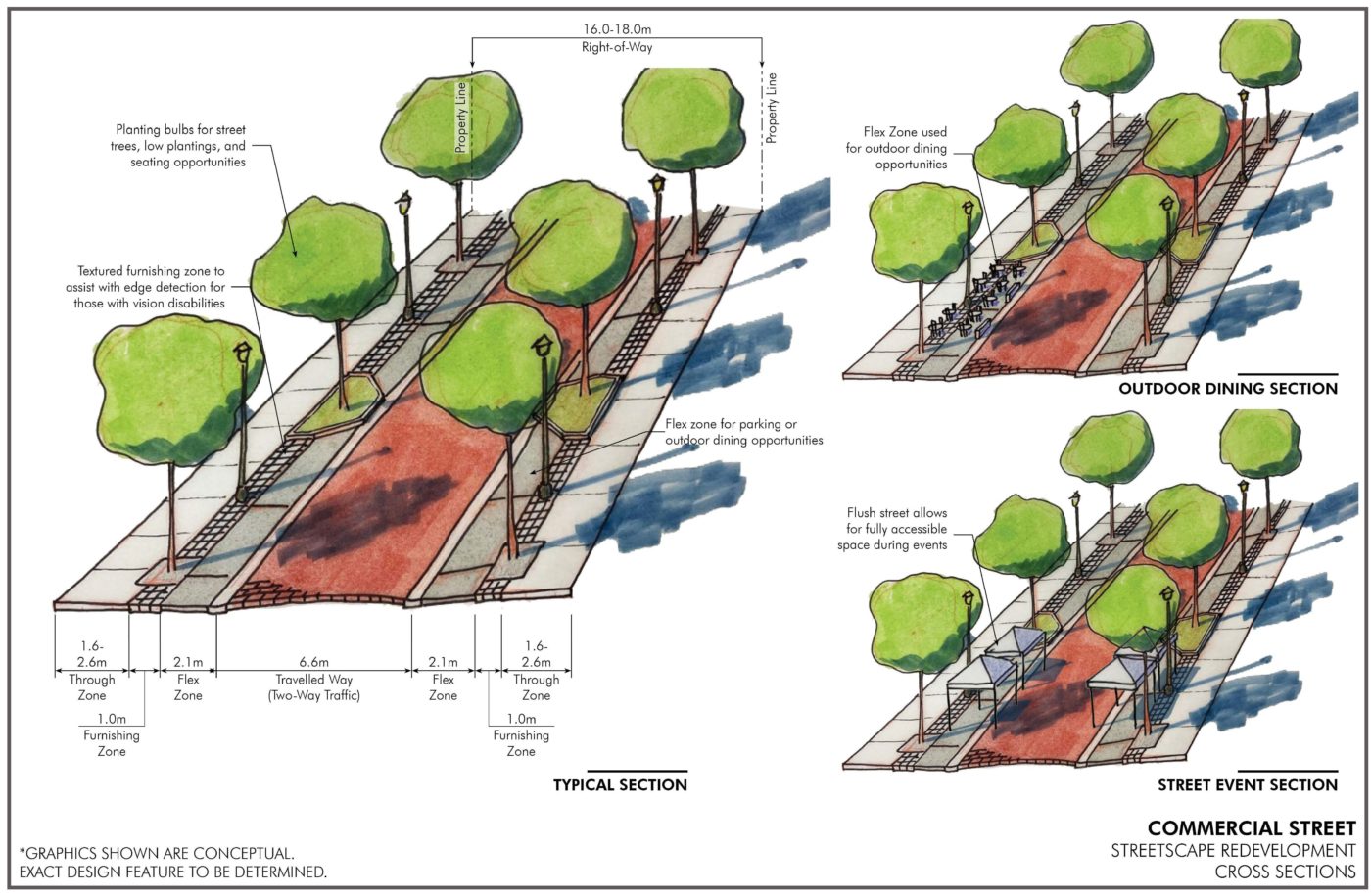 From Discovery to Design: Our Process for Success in Nanaimo - Toole Design