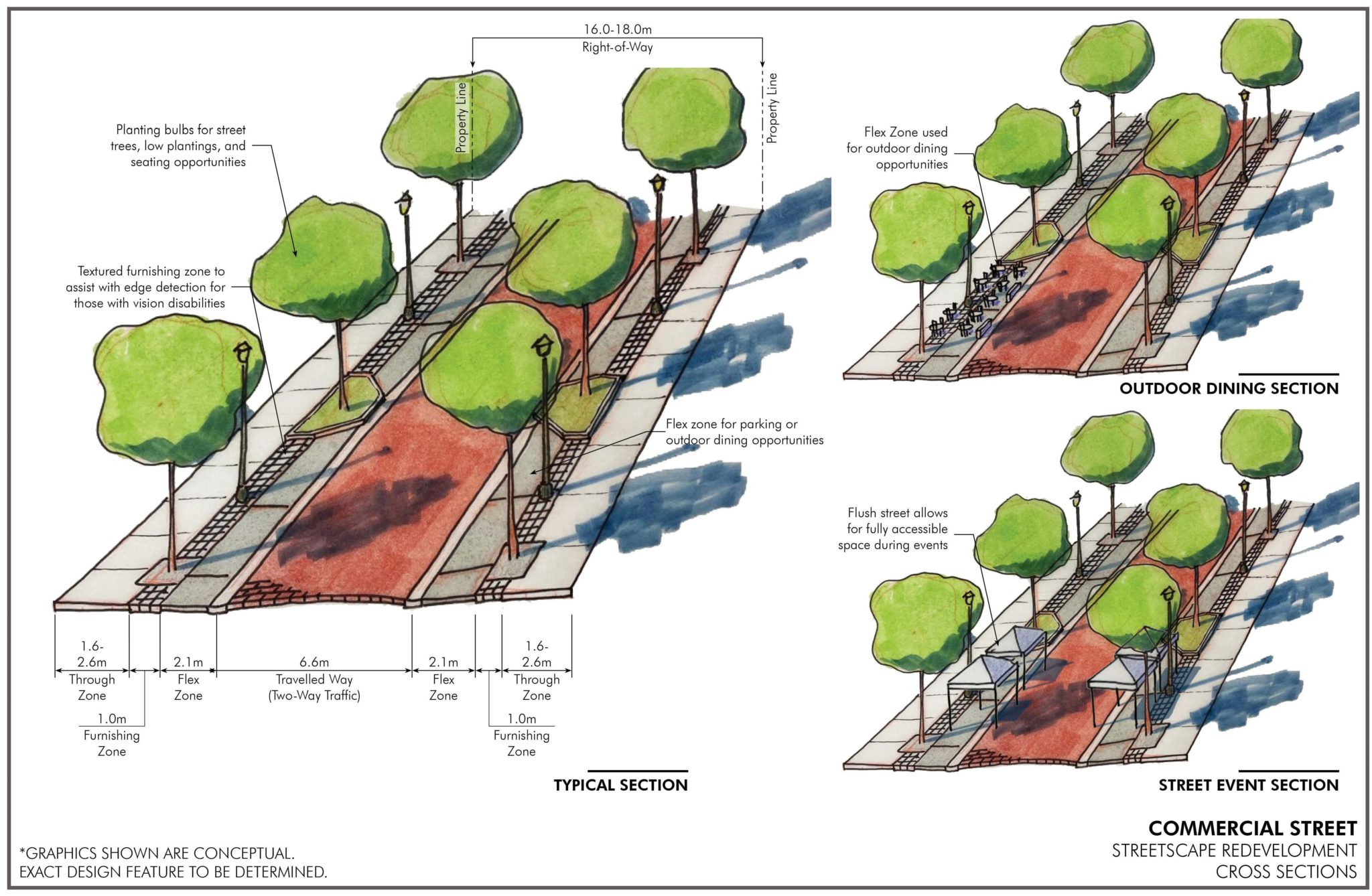 From Discovery to Design: Our Process for Success in Nanaimo - Toole Design