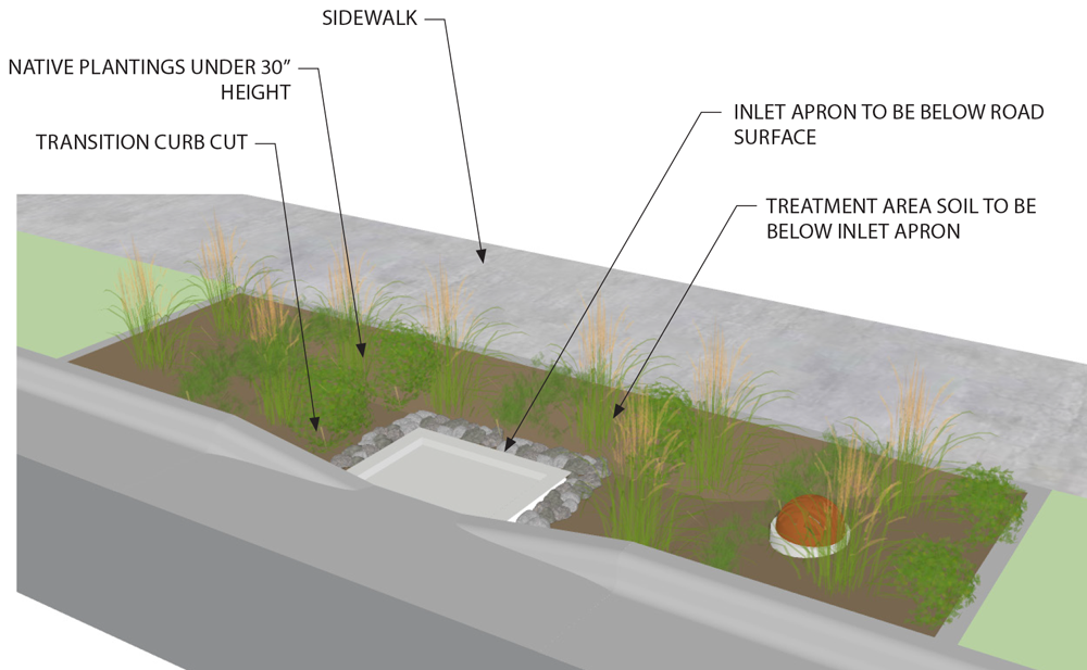 MnDOT Mitigating Effects of Climate Change on Pedestrians - Toole Design