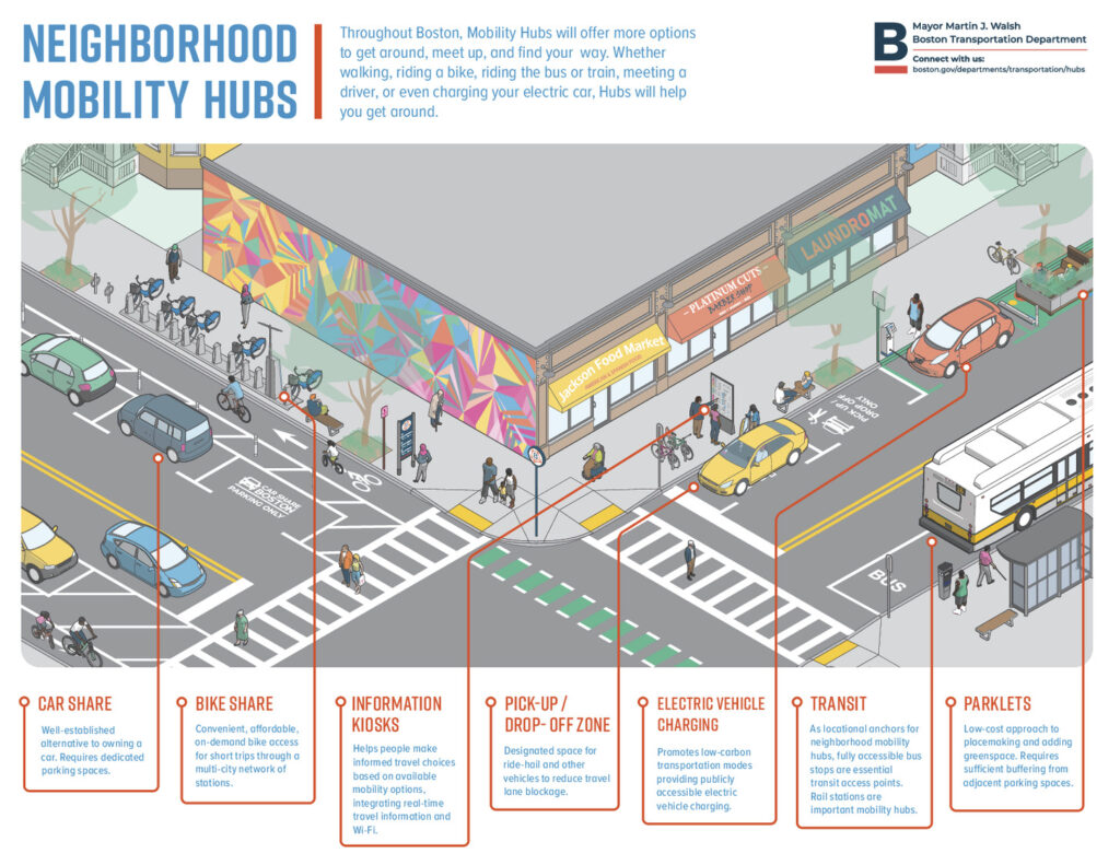 Boston GoHubs! Micromobility Pilot - Toole Design