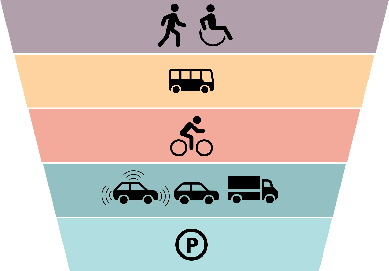 Madison Complete Green Streets Guide - Toole Design