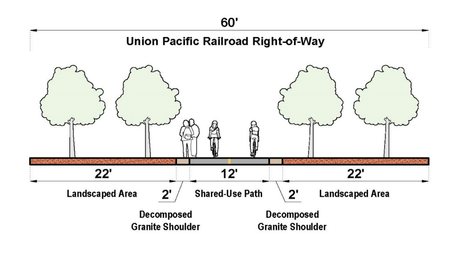 Lodi Greenline Feasibility Study - Toole Design