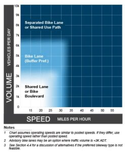 AASHTO Guide for the Development of Bicycle Facilities - Toole Design