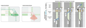 Better Together: Advancing Active Transportation with the AASHTO and ...