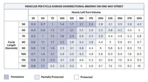 Better Together: Advancing Active Transportation with the AASHTO and ...