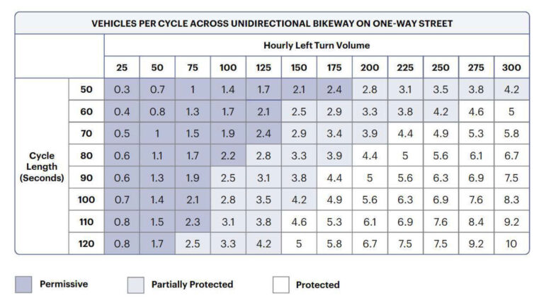 Better Together: Advancing Active Transportation with the AASHTO and ...