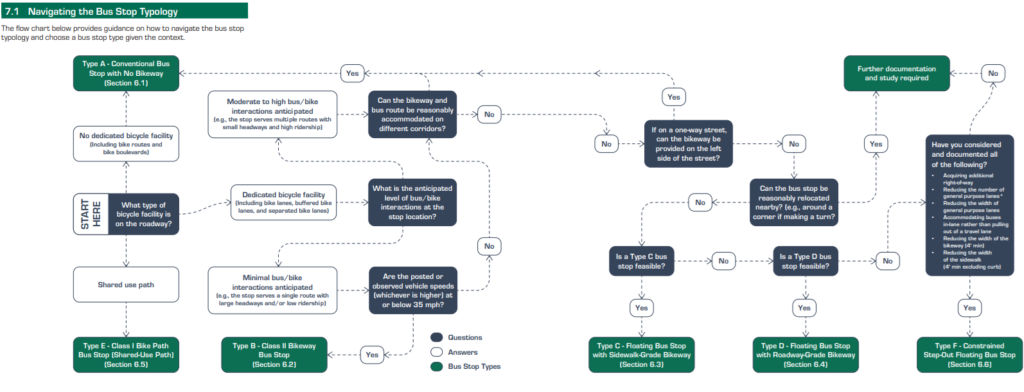 Designing for Both Transit and Bicycling - Toole Design