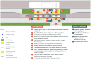 Designing for Both Transit and Bicycling - Toole Design